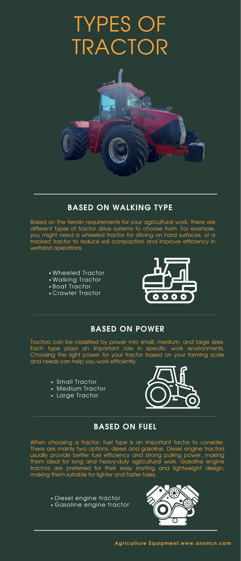 Infographic：9 Types of Tractors in Agriculture - Rice Mill Machine ...